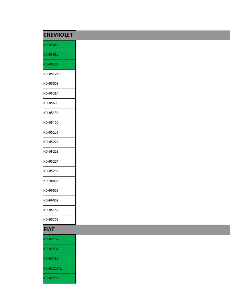 Copia de MTA - Kits de Distribucion (MORENO) | PDF | Wheeled Vehicles ...