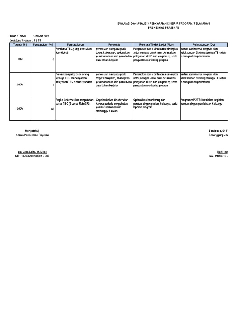 PDCA Evaluasi Dan Analisa PERKESMAS 2021 | PDF