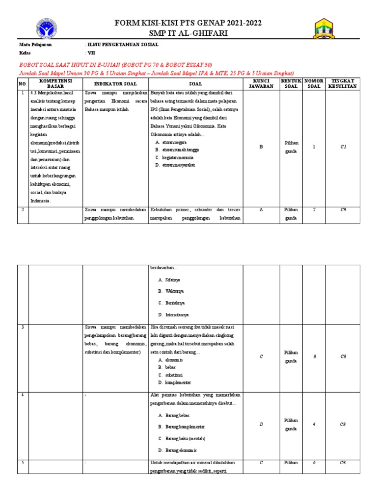 KISI-KISI PTS GENAP 2022 Kelas VII | PDF