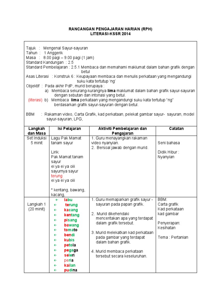 Contoh RPH - Lengkap Linus Zon Selatan | PDF