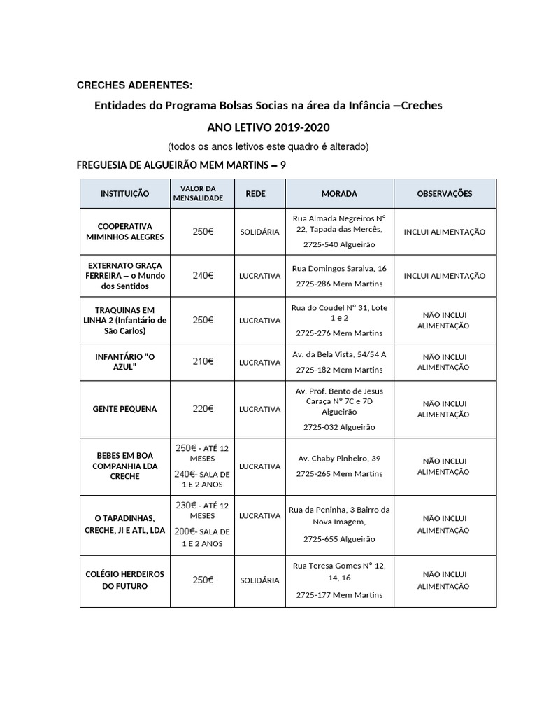 TABELA-Programa de Bolsas Sociais na área da creche | PDF | Portugal