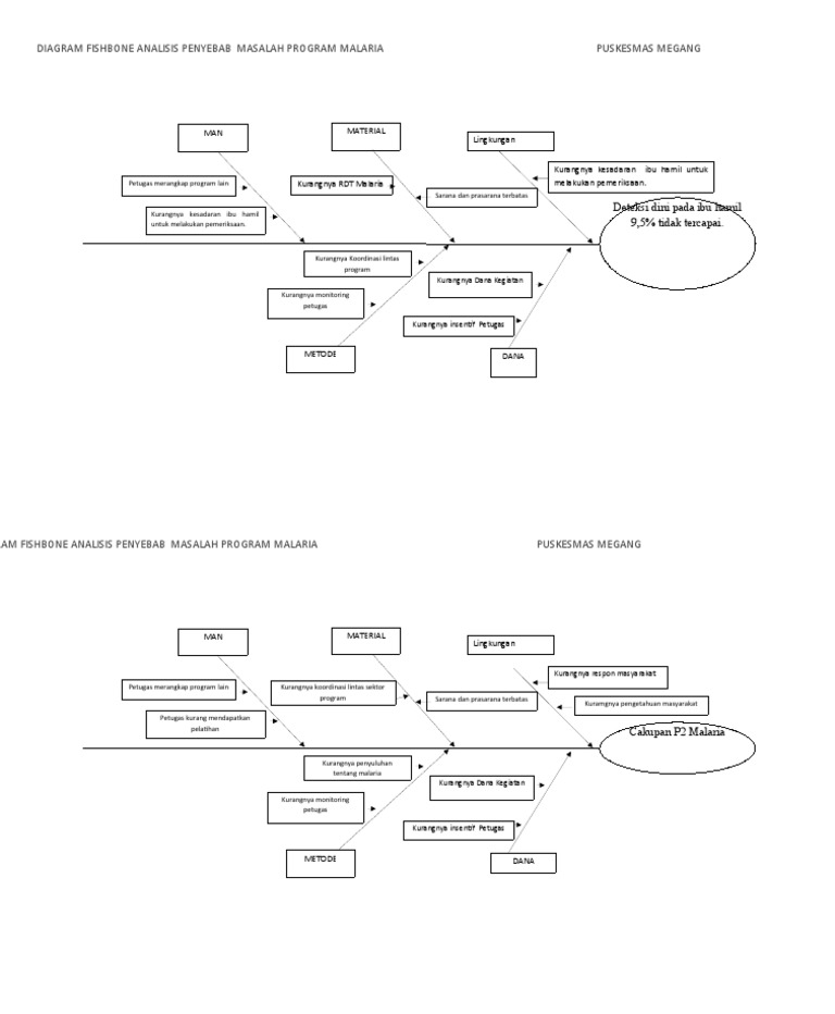 Fish Bone Malaria | PDF