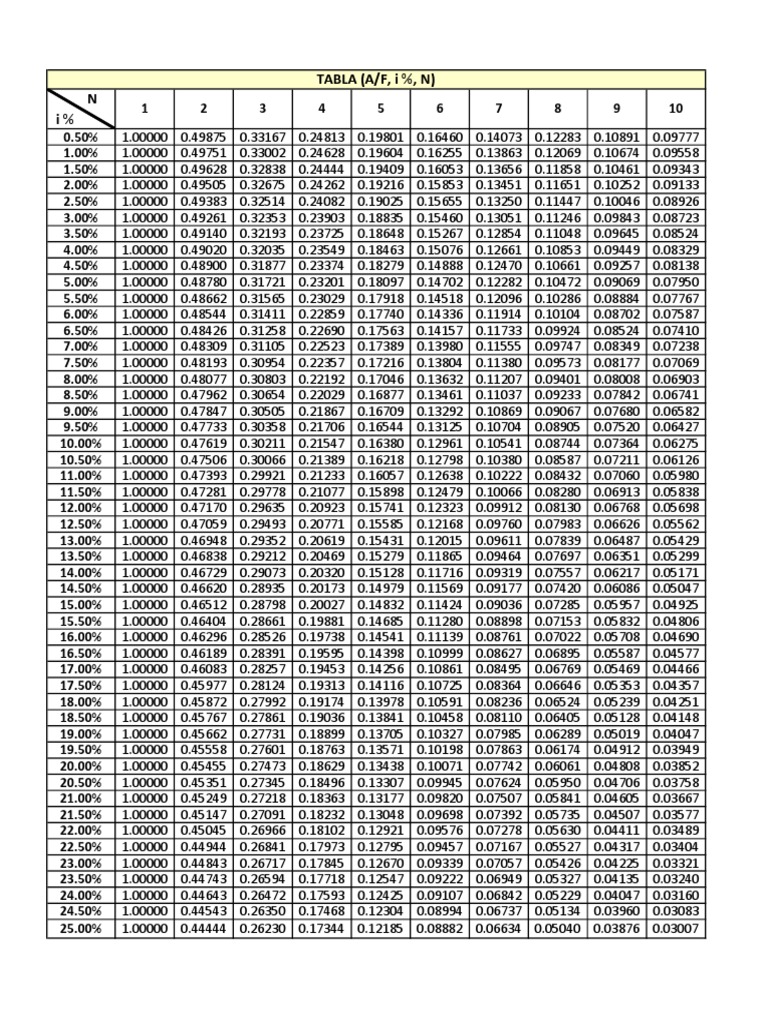 Tablas Financieras Factor FDFA | PDF