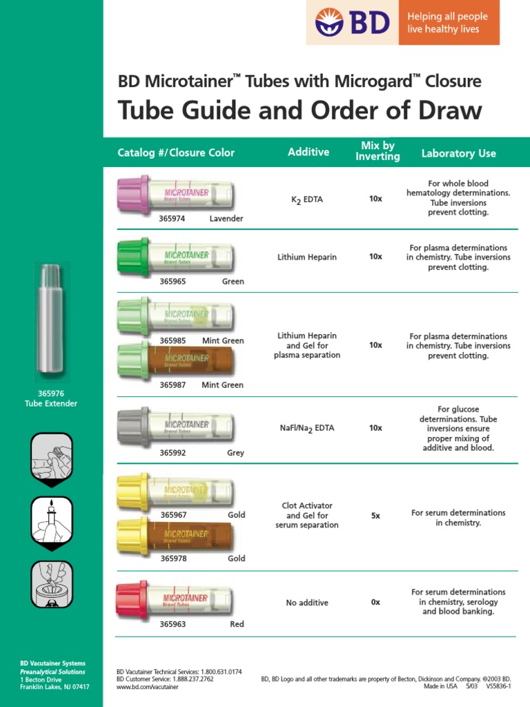 PAS - BC - Microtainer Tubes Order of Draw Poster - IM - EN | Download ...