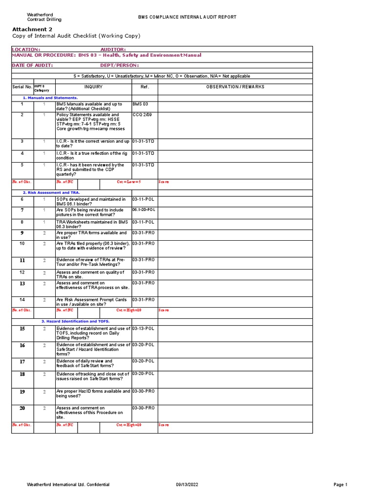 BMS 03 Audit Checklist 30aug10 | PDF | Personal Protective Equipment ...