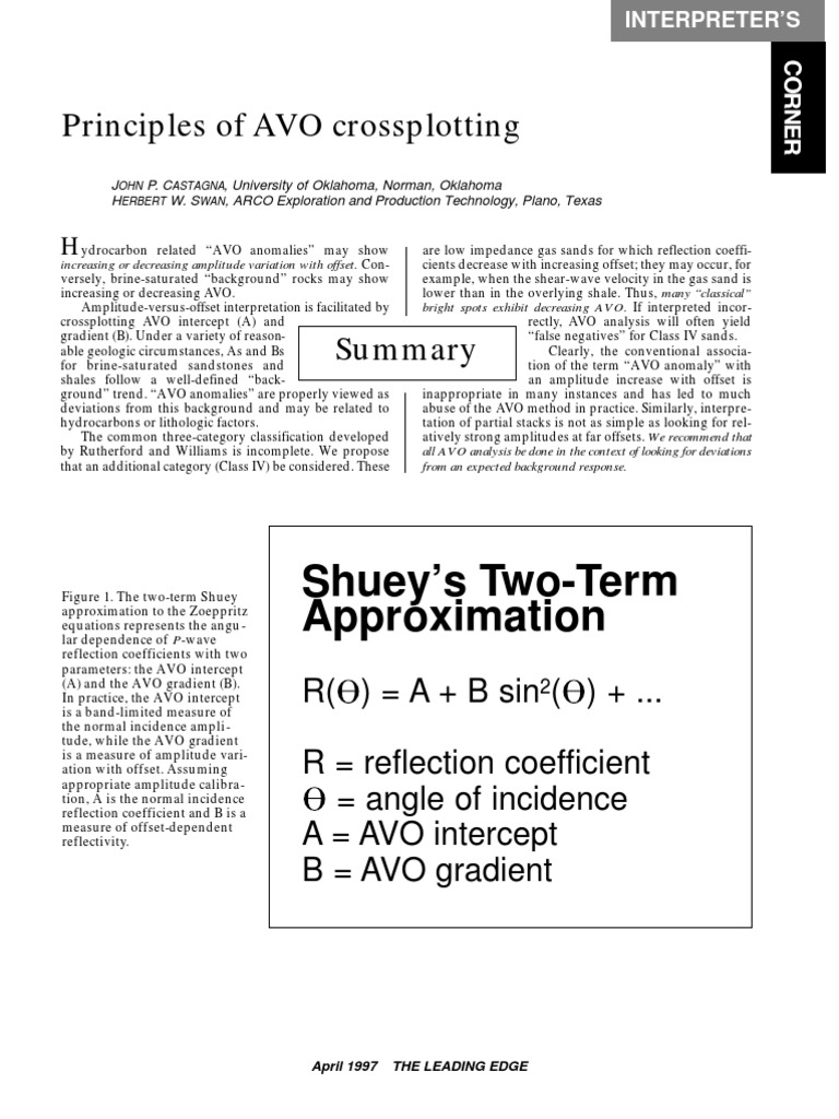 Principles of AVO Cross Plotting | PDF | Teaching Methods & Materials ...