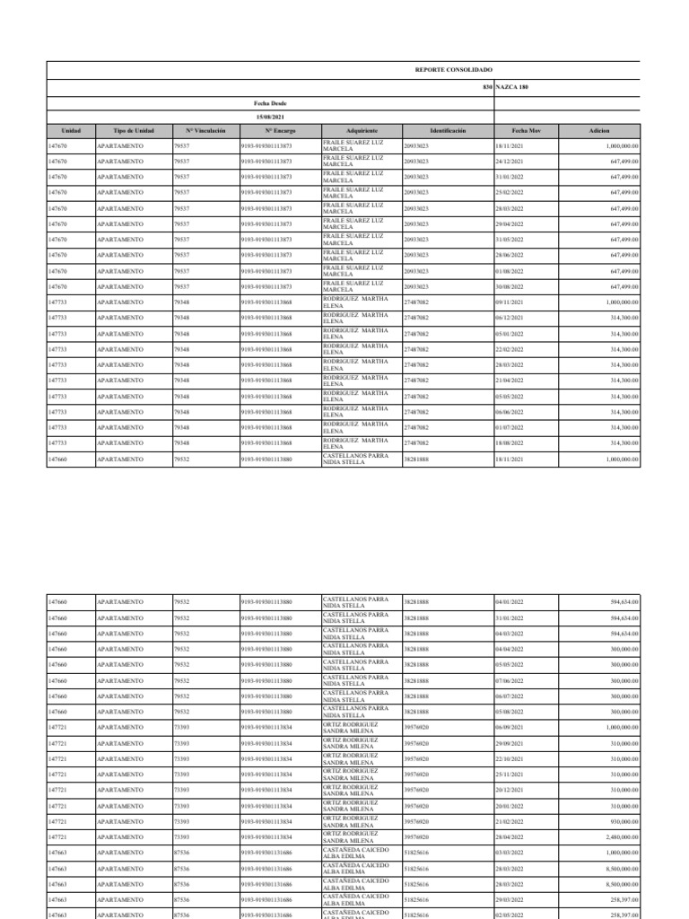 Report Econ Solid A Do | PDF