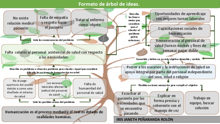 Actividad 2 Anexo3 - Formato - Arbol - Ideas | PDF | Ciencia cognitiva