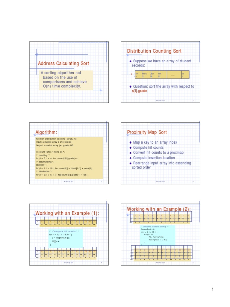 Distribution Counting Sort: A Sorting Algorithm Not Based On The Use of ...