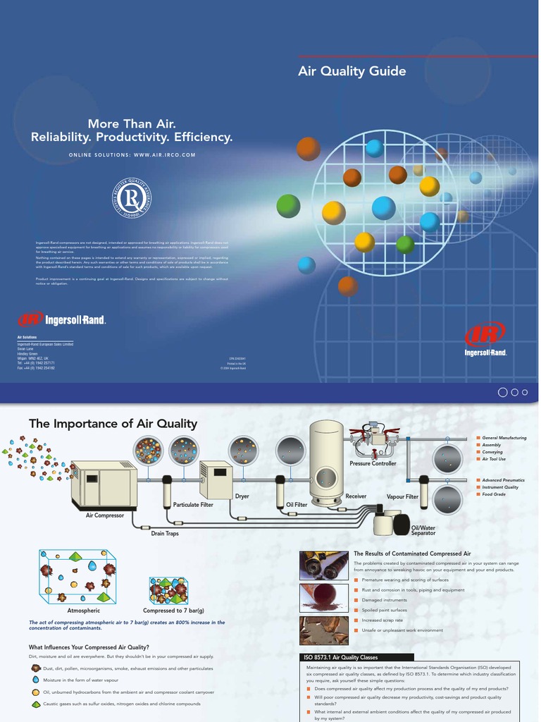 Air Quality Guide: More Than Air. Reliability. Productivity. Efficiency ...