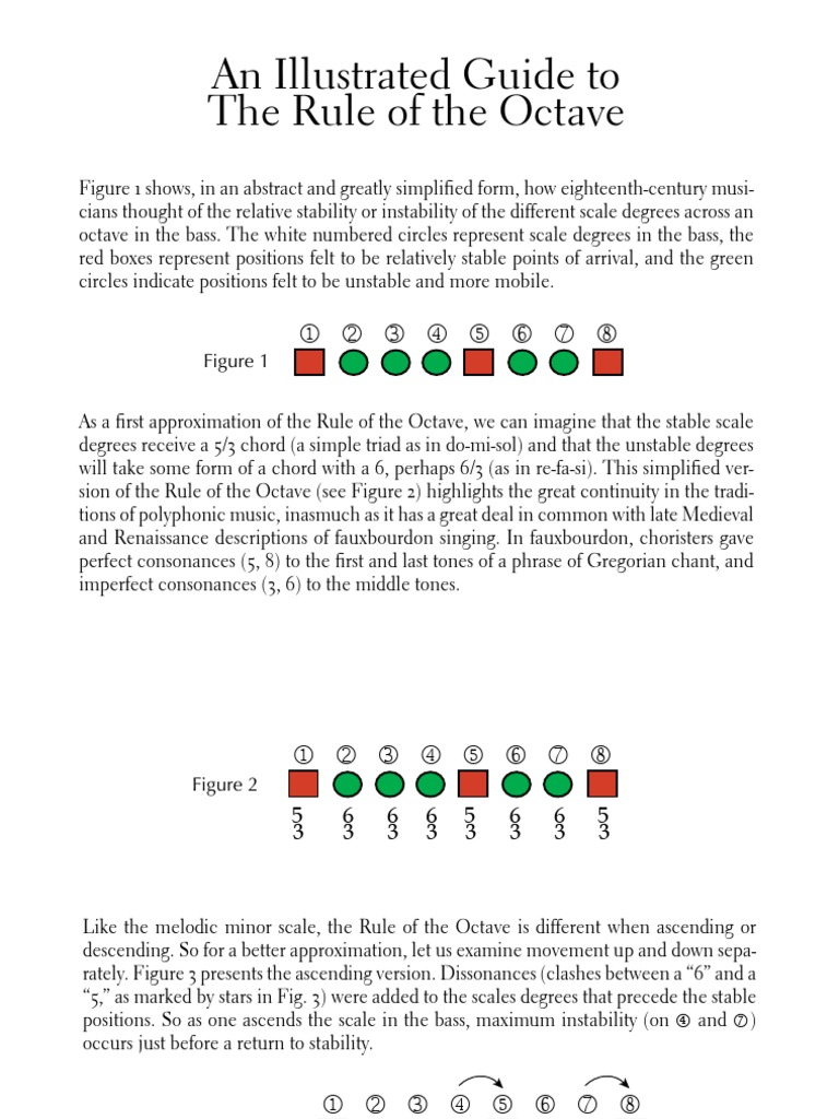 Partimento - Rule of The Octave | PDF | Chord (Music) | Scale (Music)