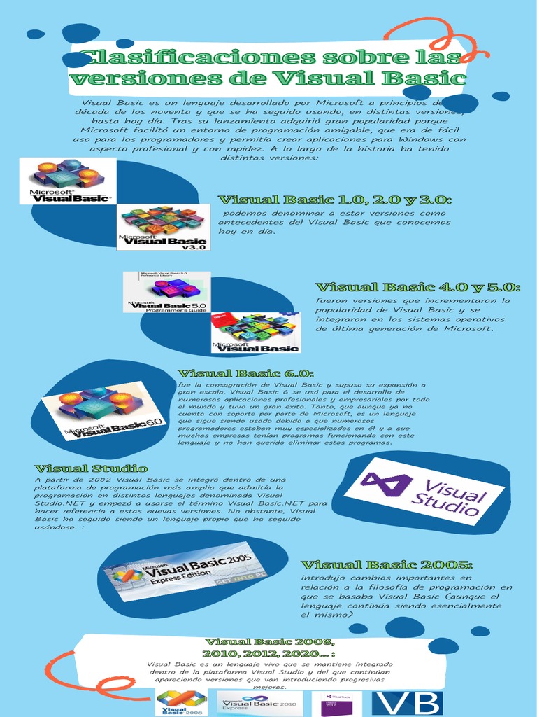 Infografia Visual Basic | Descargar gratis PDF | Básico | Microsoft ...