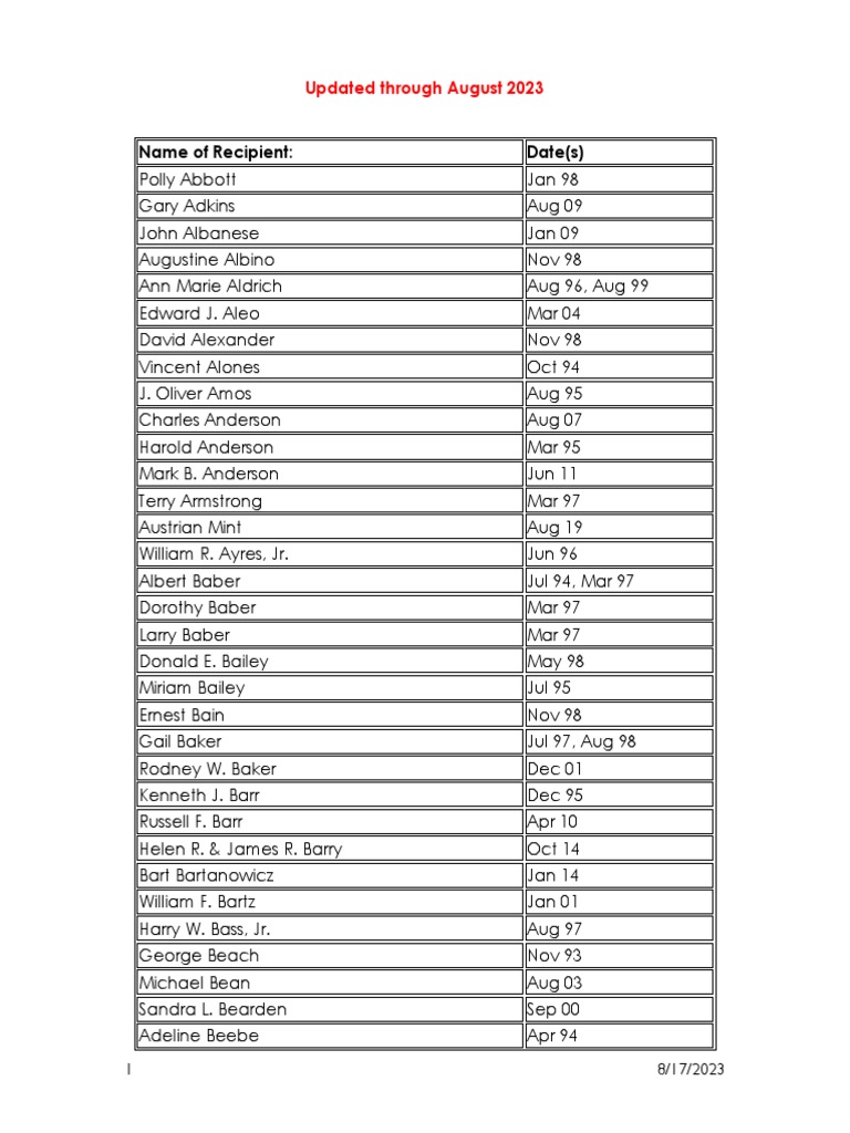 2023 UPDATED President Award Recipient Master List | PDF | Numismatics | Coins