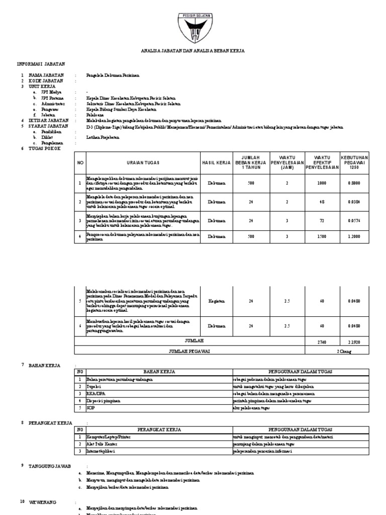 Anjab ABK Pelaksana Pengelola Dokumen Perizinan | PDF | Teknologi & Rekayasa