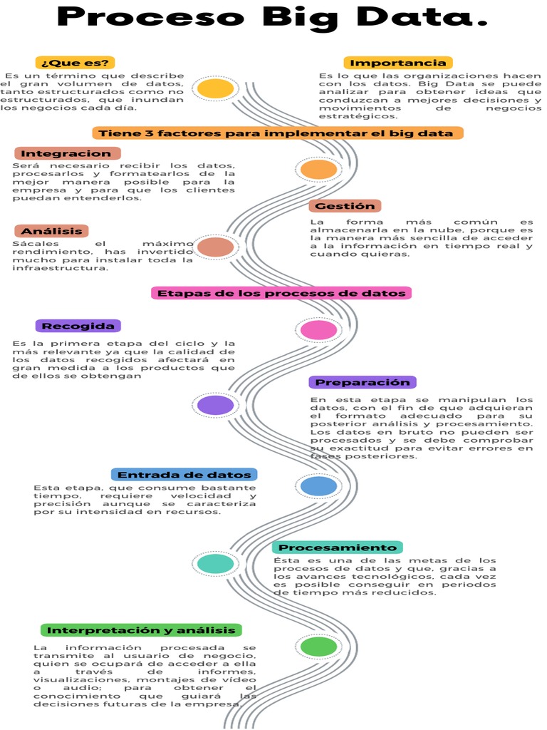 Proceso Big Data. | PDF | Big Data | Gestión de tecnología de la información
