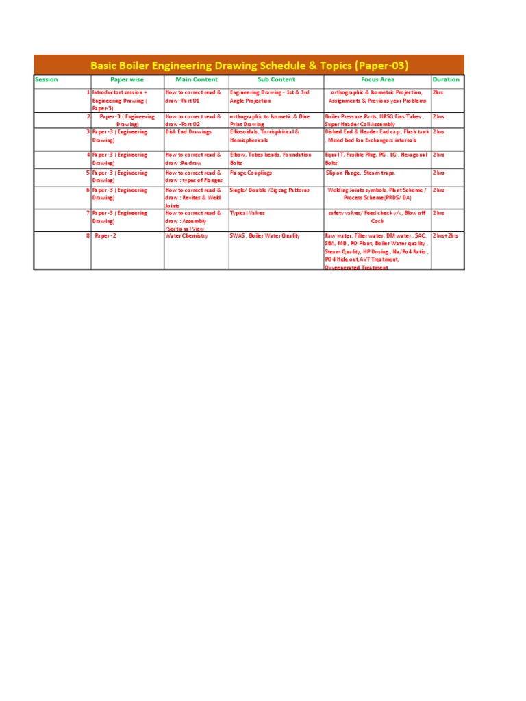 Basic Boiler Engineering Drawing Schedule & Topics (Paper-03) | PDF ...