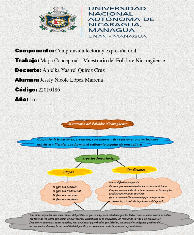 Mapa Conceptual - Muestrario Del Folklore Nicaraguense | PDF