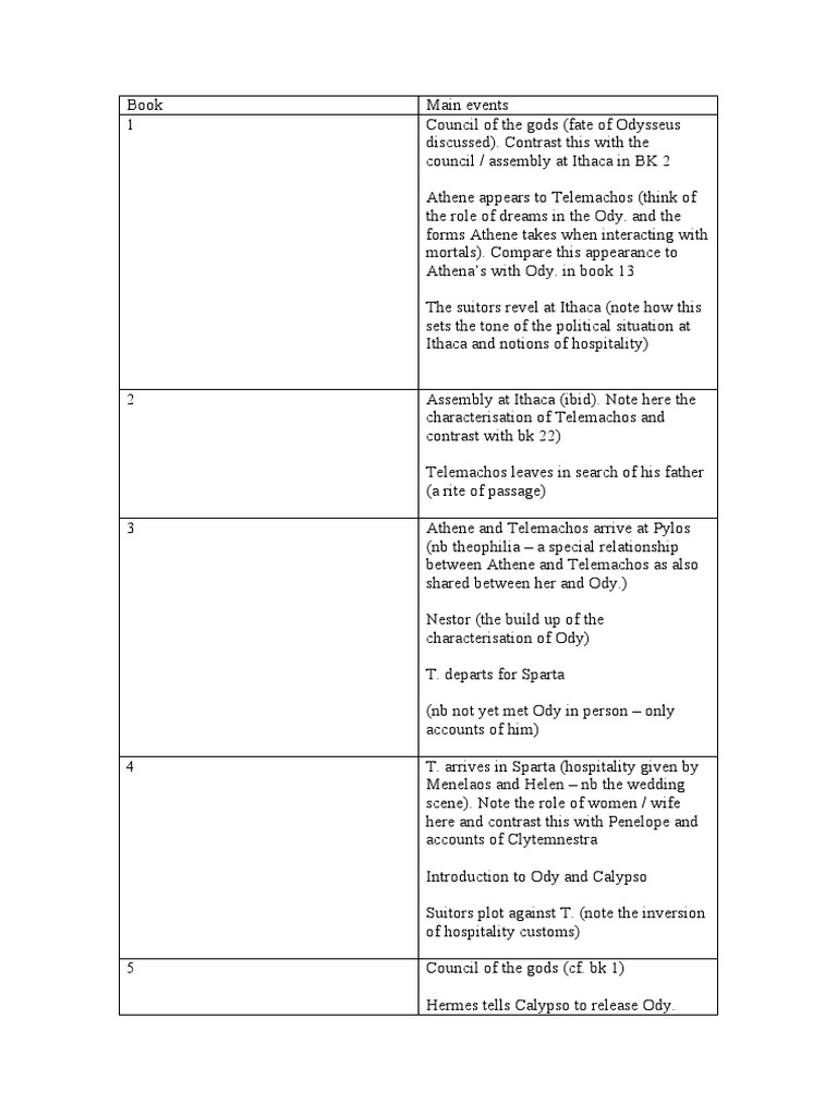 Homer Odyssey | PDF | Odyssey | Penelope
