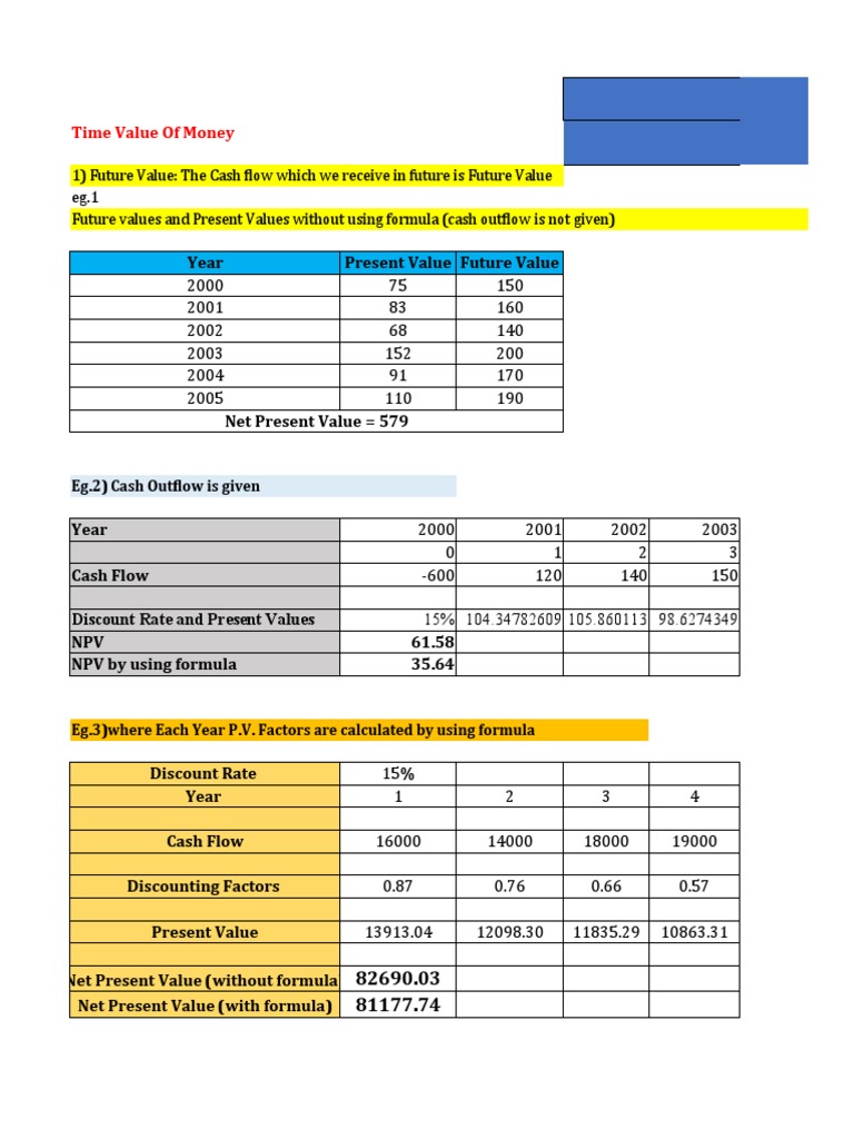 Name-Gauri Sanjay Chavan Class - T.Y.BAF (B) 7242: Time Value of Money | Download Free PDF | Net ...