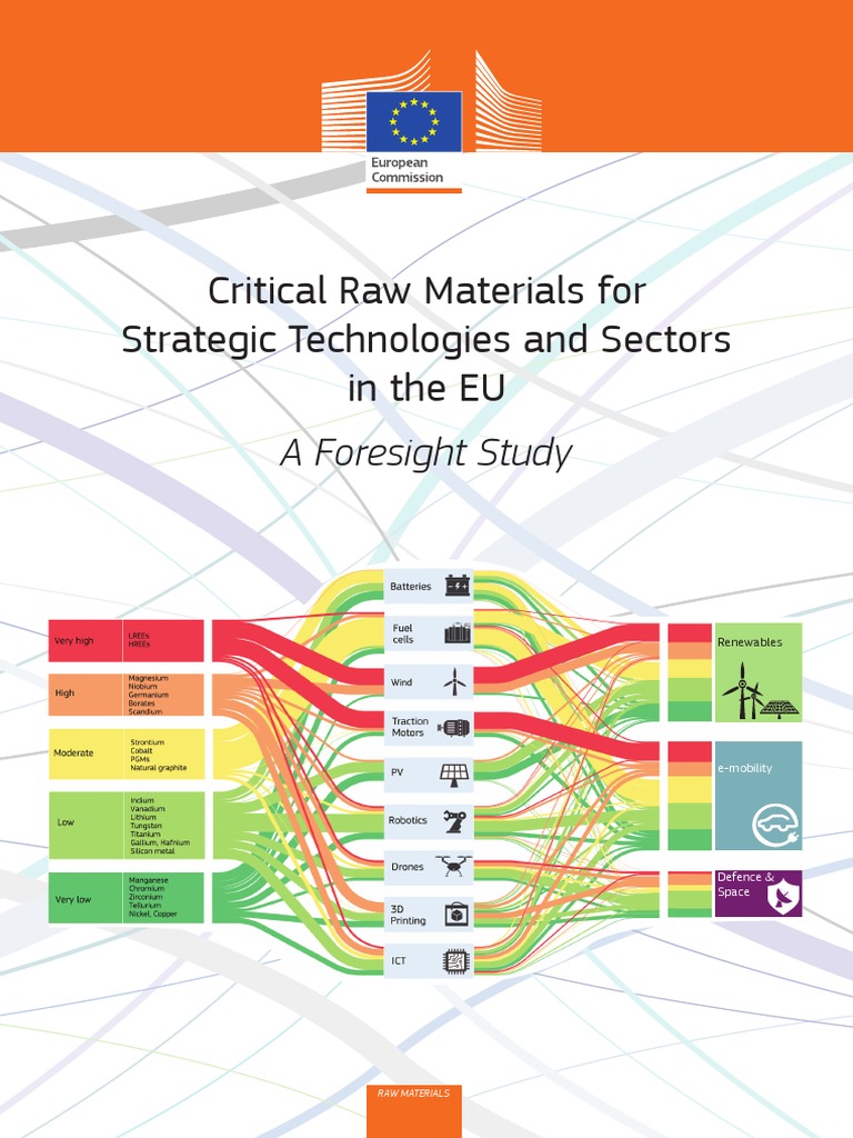 Critical Raw Materials in Technologies and Sectors - Foresight | PDF ...