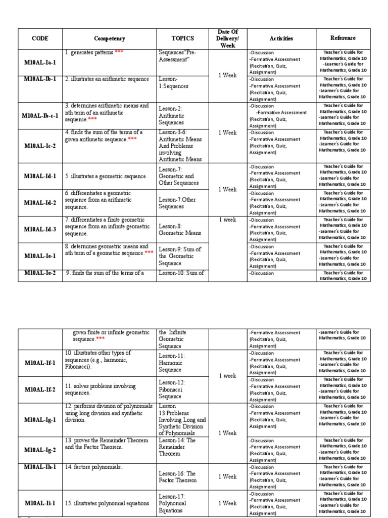 Sequences and Series Lesson Plans | PDF | Trigonometric Functions | Circle