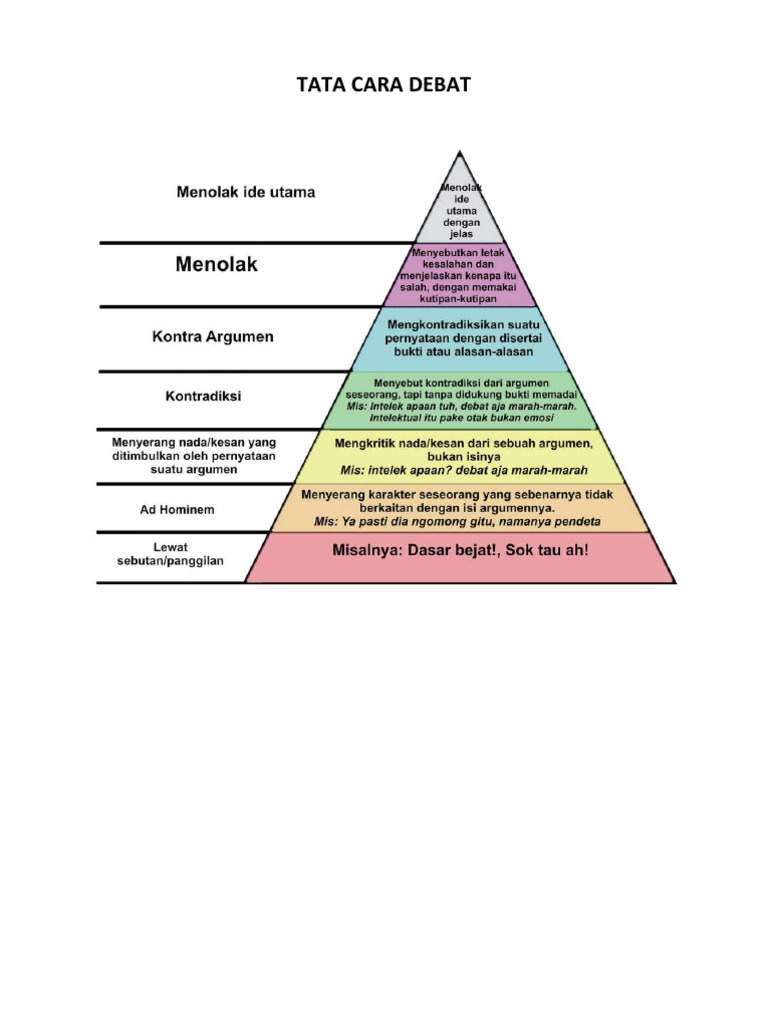 Tata Cara Debat | PDF