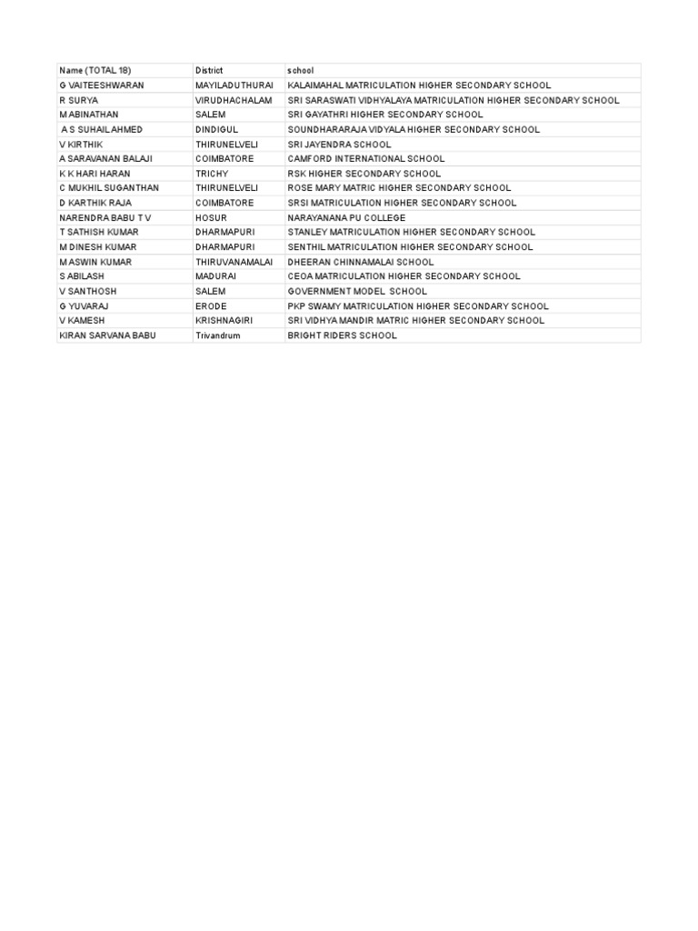 Hockey Seniors Name List - 1 | PDF