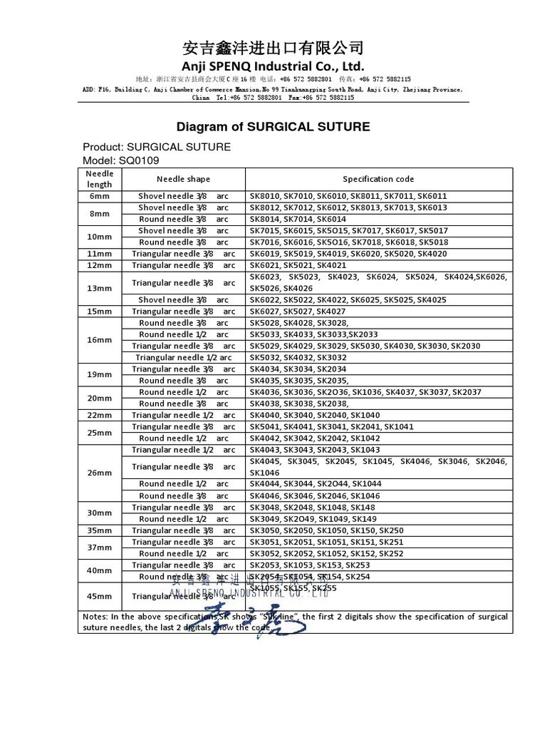 Surgical Suture Specifications Guide | PDF | Medical Procedures ...