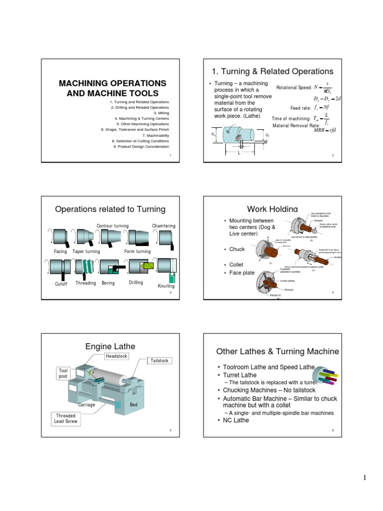 Operations | Machining | Machines