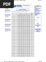 ISO Tolerances: Nominal Dimension Tolerance Zone in MM (External ...