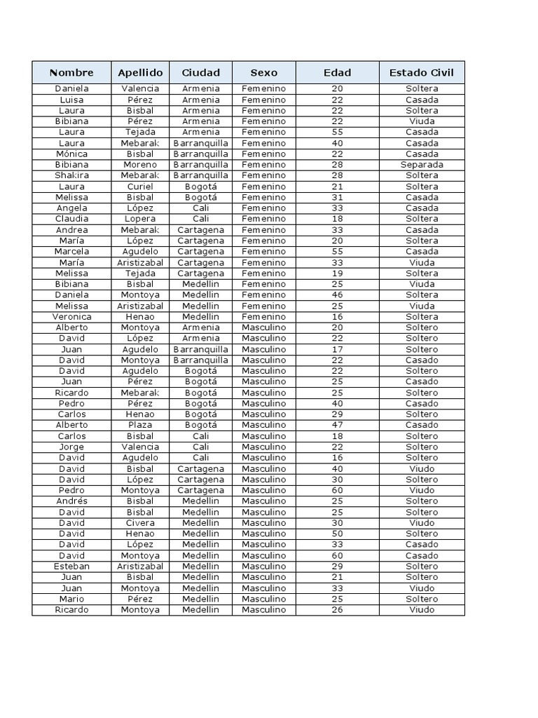 Tablas Dinamicas 1 | PDF