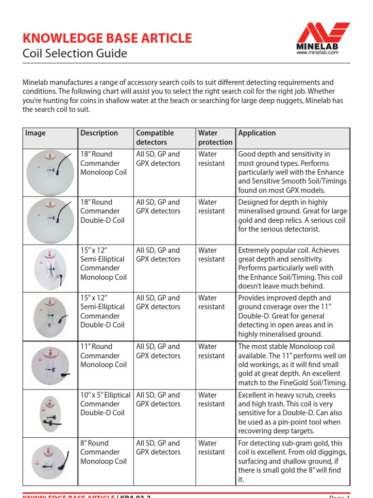 Coil Selection Guide | PDF | Soil | Entertainment (General)