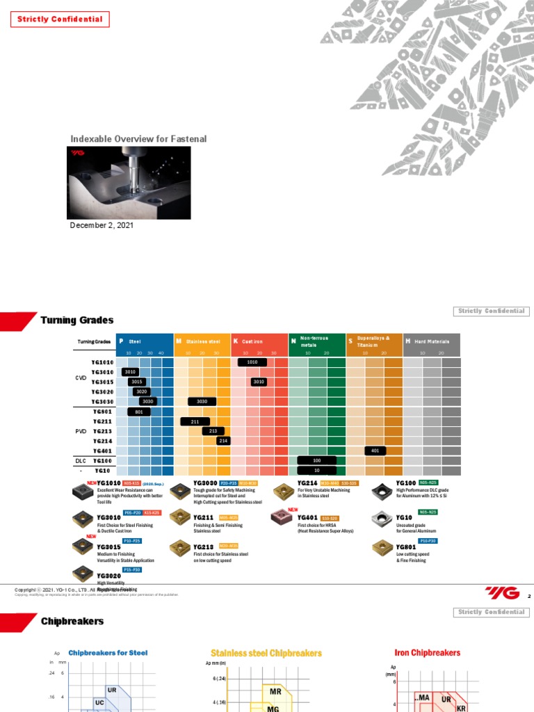 YG-1 Americas - 2021 - Indexable Grade Overview Fastenal | PDF | Steel ...