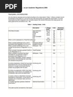 Monash University Grading Procedure | PDF | Academic Degree | Thesis