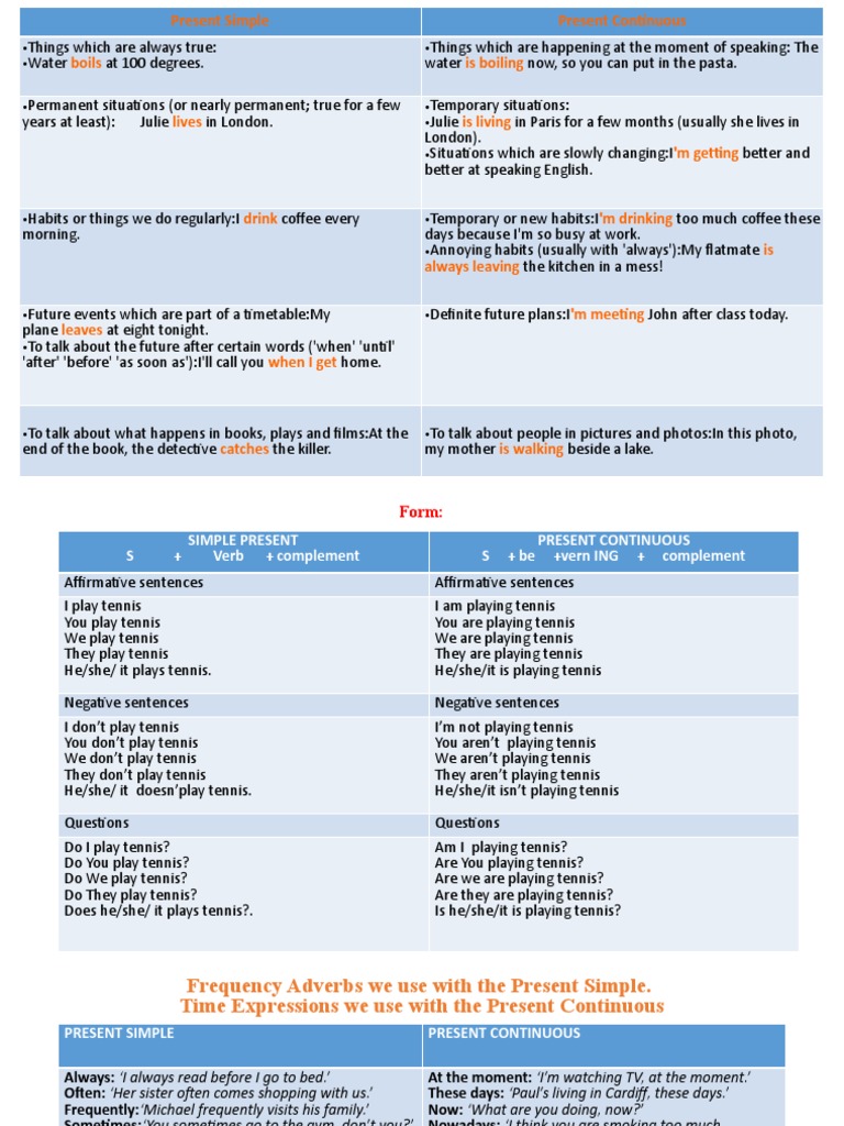 Simple Present Vs Present Continuous | PDF | Linguistics | Grammar