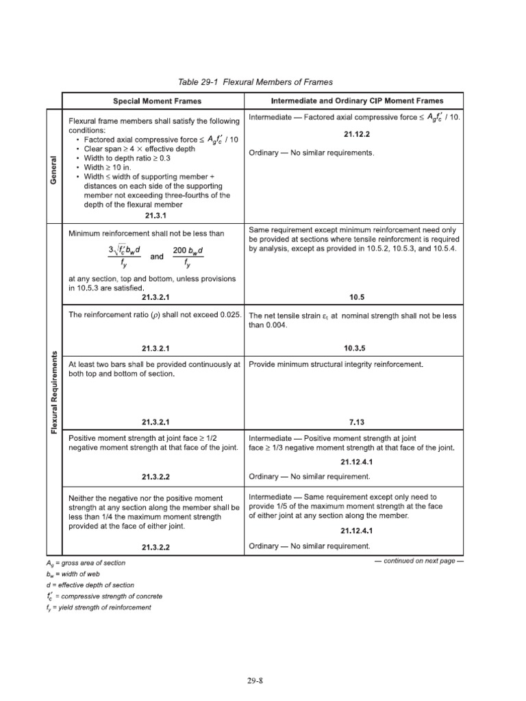 PCA Notes - Moment Resisting Frame Table | PDF