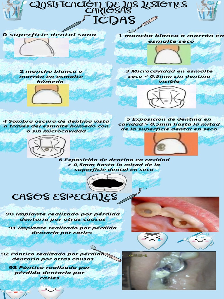 Clasificación de Caries Dental | PDF | Diente | Esmalte de dientes