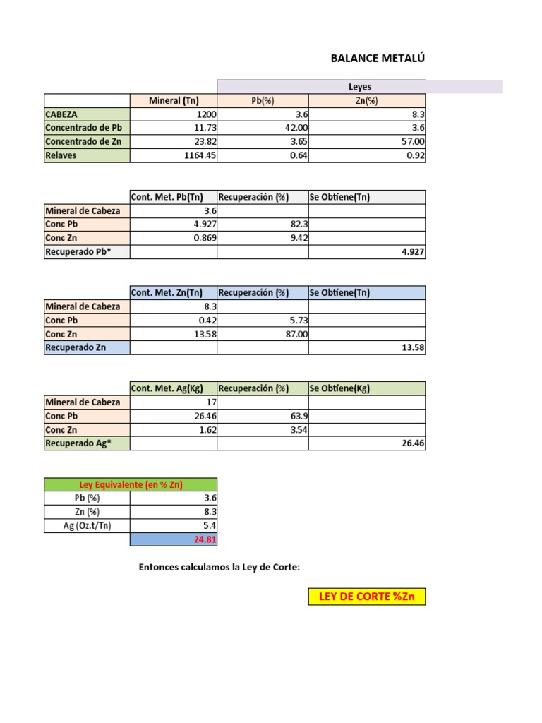 Calculo de Cut Off | PDF | Rieles | Materiales naturales