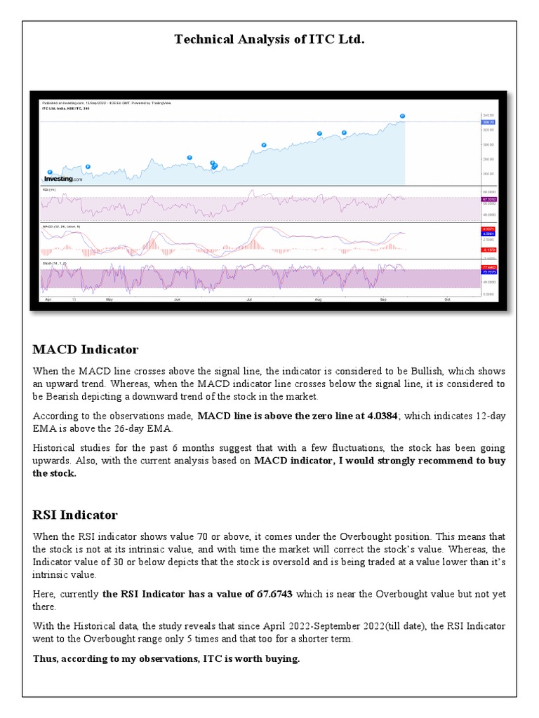 ITC - Technical Analysis | PDF