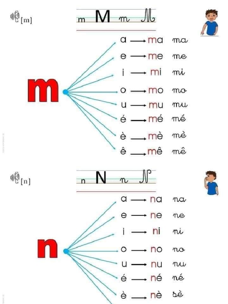 Tableau de La Lecture Syllabique Combinatoire | PDF