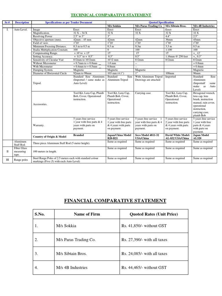 Technical and Finaicial Comparative Statement | PDF