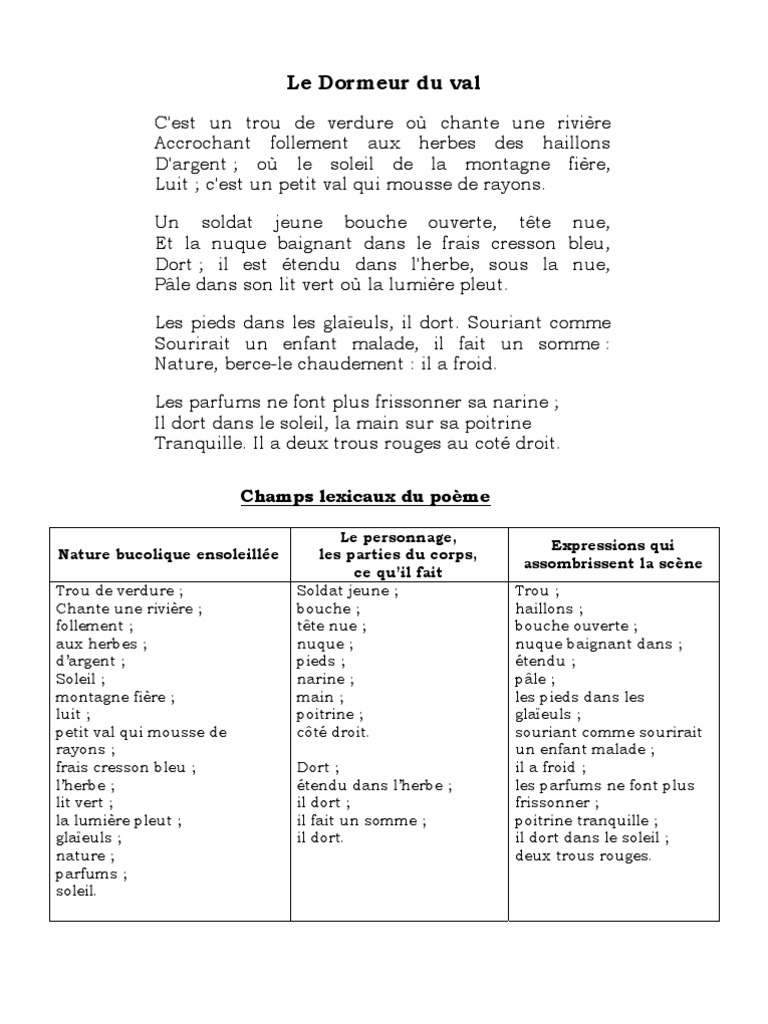 Le Dormeur du val: Champs lexicaux du poème | Lexique