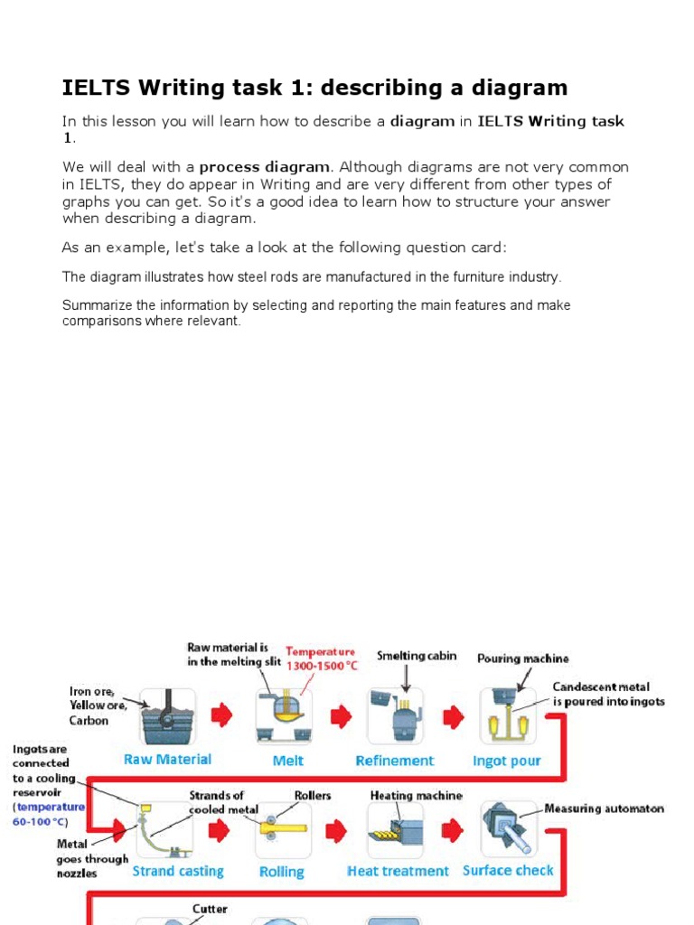 IELTS Writing Task 1 | PDF | Ingot | Metals