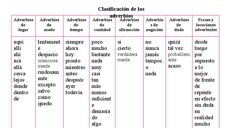 Los Adverbios: Tipos Y Funciones – JKTA