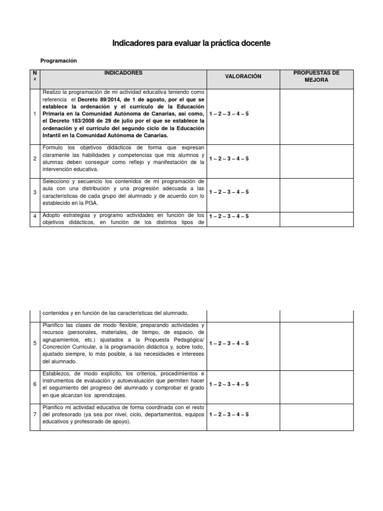 Indicadores para Evaluar La Práctica Docente | PDF | Evaluación | Plan de estudios