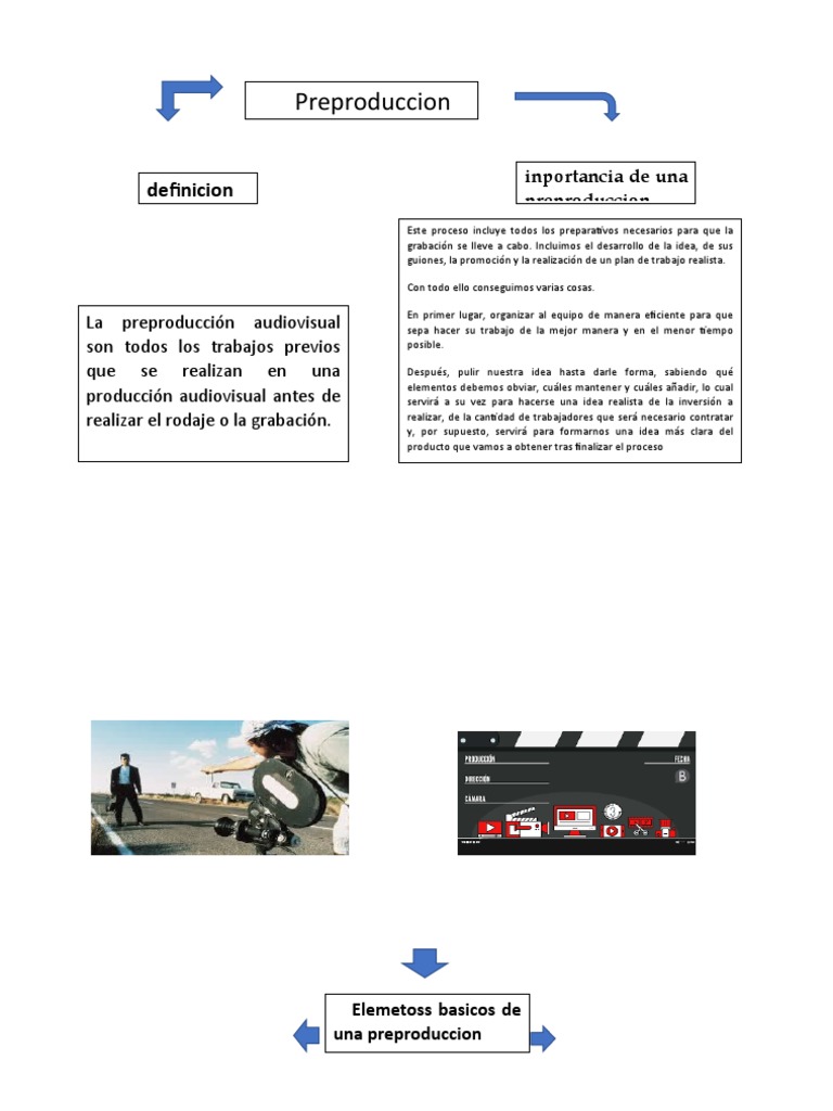 Documento 22 1 | PDF | Guión | Presupuesto