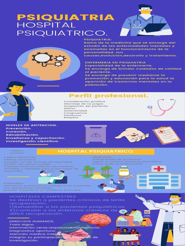 Infografia Psiquiatria. | PDF | Psiquiatría | Hospital