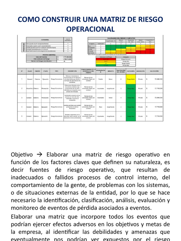 Como Construir Una Matriz de Riesgo Operacional | Descargar gratis PDF ...