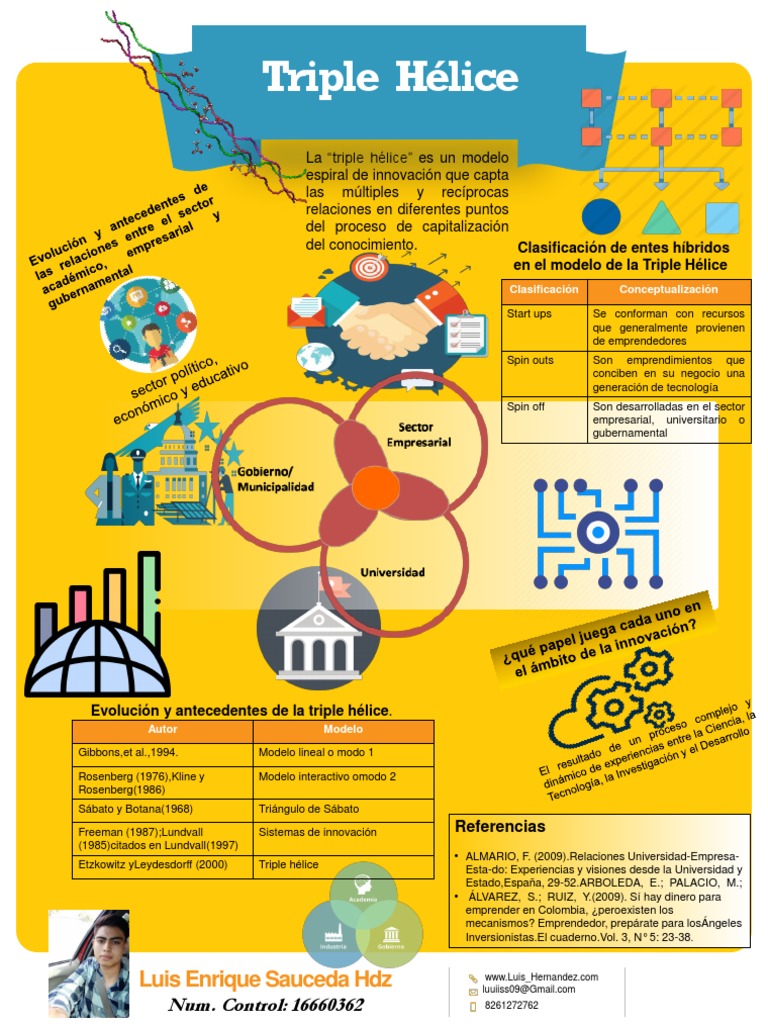 Triple Hélice | PDF | Economias | Negocios económicos
