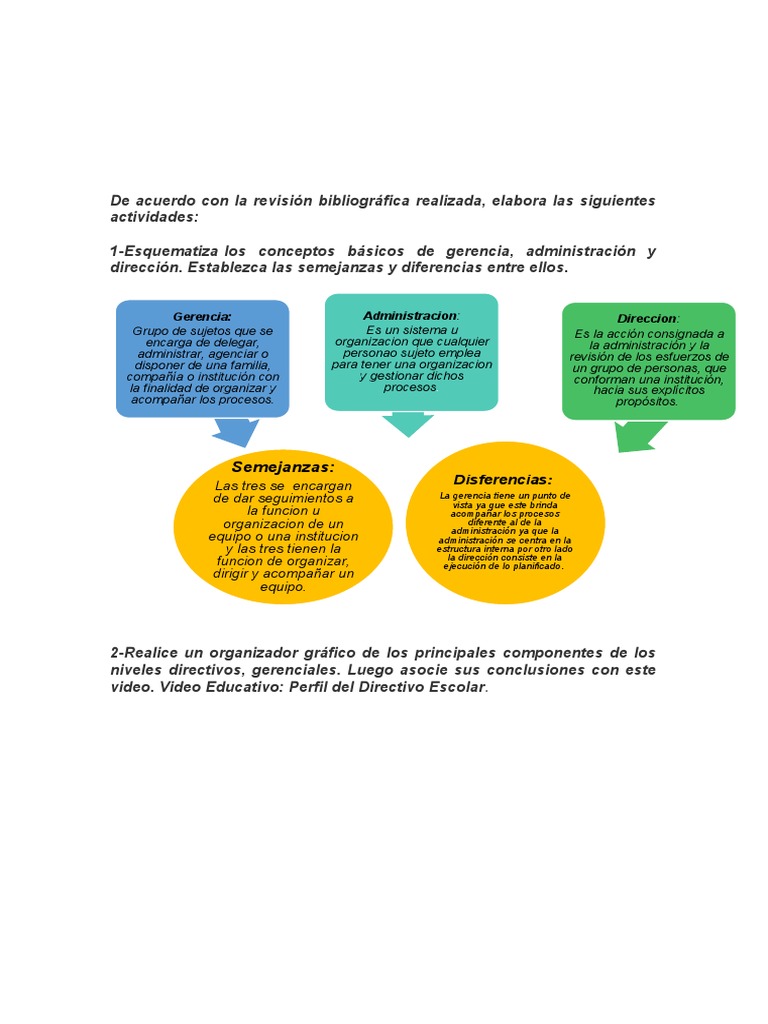 Tarea 1 de ADMC | PDF | Planificación | Liderazgo